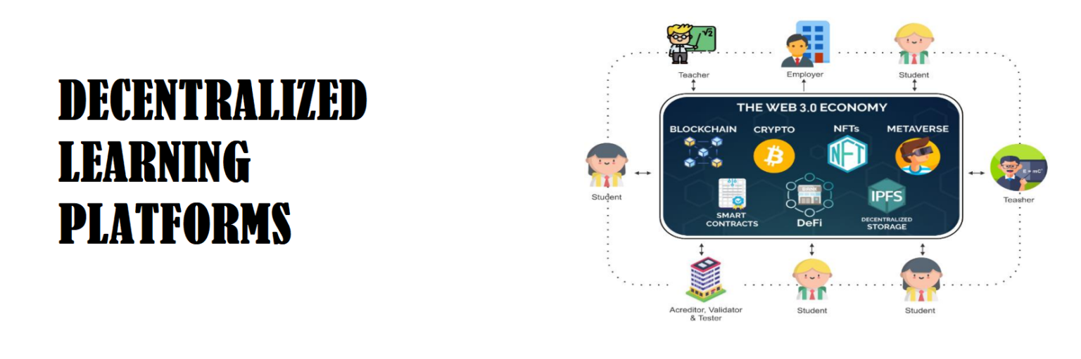 Decentralized Learning Platforms - Blockchain - Web 3 Convergence